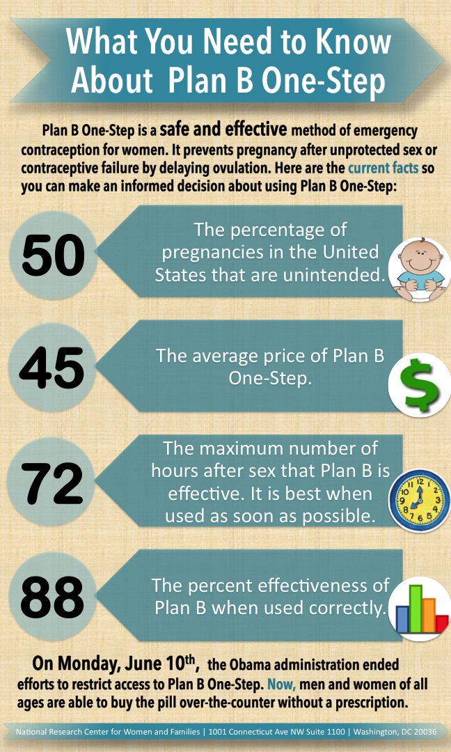 How Effective Is Plan B Within 24 Hours Telegraph